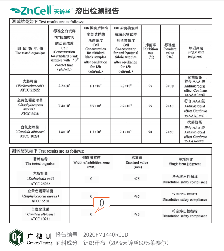 青岛尼希米生物科技有限公司--Zncell-天锌丝 | 美心纱 | TempSolution-恒温空调纤维 | 海洋之谜-胶原蛋白纤维 | ZincPro™锌护盾™ | cotsolution ...