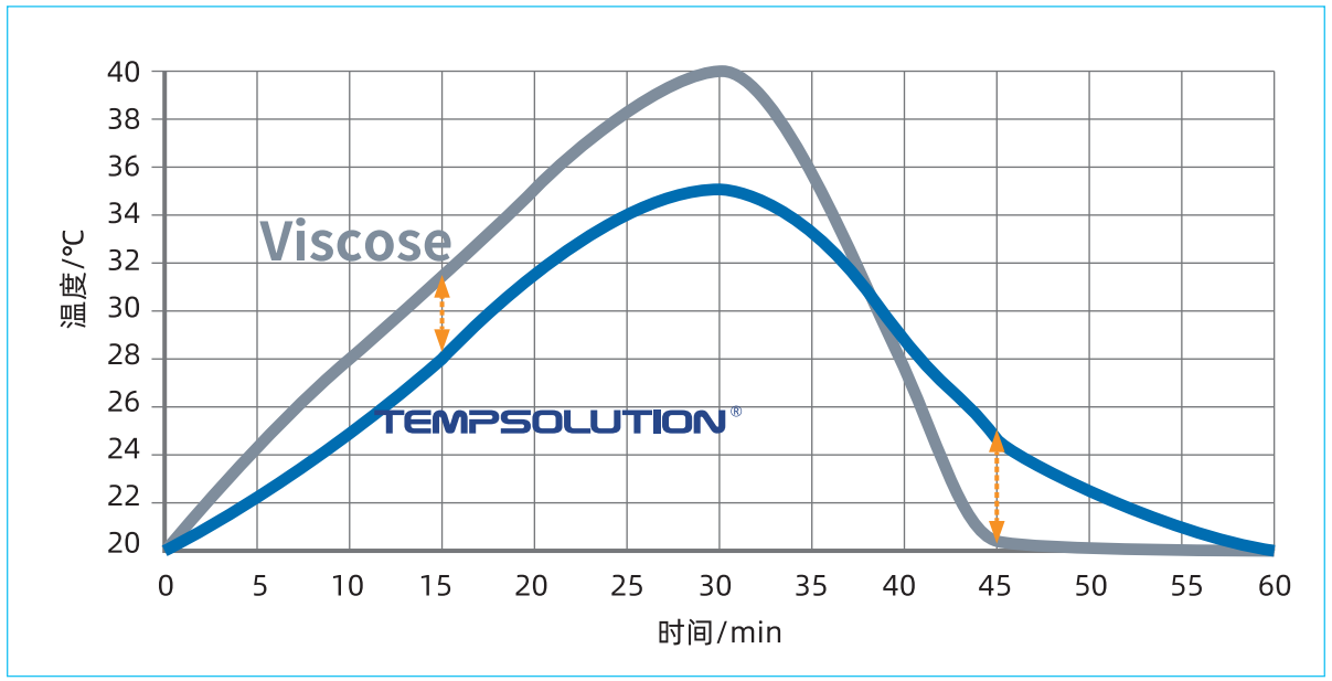 青岛尼希米生物科技有限公司--Zncell-天锌丝 | 美心纱 | TempSolution-恒温空调纤维 | 海洋之谜-胶原蛋白纤维 | ZincPro™锌护盾™ | cotsolution ...